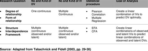 18 Decision Tree Choosing Among Statistical Techniques Download Scientific Diagram