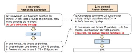 [논문 리뷰] Large Language Models Are Zero Shot Reasoners