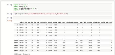 Geetesh Sarang On Linkedin Exploratorydataanalysis Datainsights