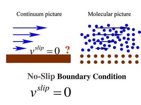 Ppt Hydrodynamic Slip Boundary Condition For The Moving Contact Line Powerpoint Presentation