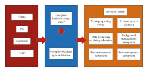 Systematic Network Architecture Download Scientific Diagram