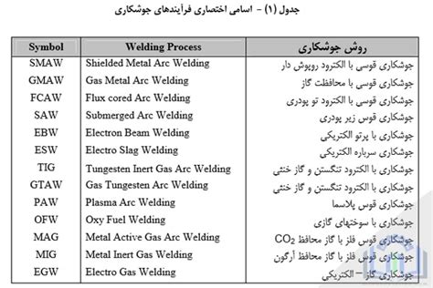مشخصات روش جوشکاری Wps مهندس ایران