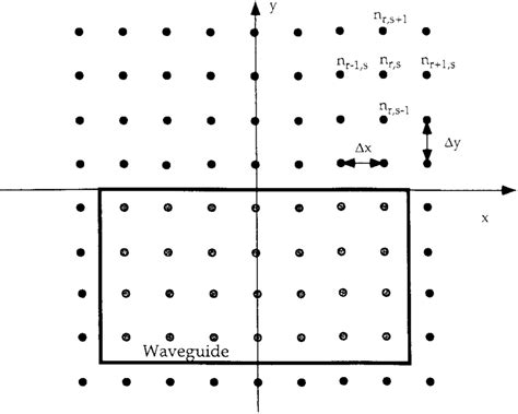 The Grid Used For Finite Difference Solution Of Wave Equation