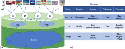 Figure 4 From A Comprehensive Survey On Imputation Of Missing Data In Internet Of Things