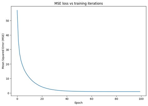 Tensorflow Basics Tensorflow Core