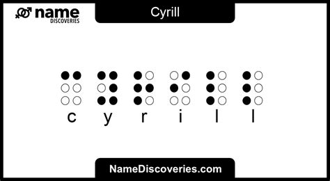 Cyrill Name Meaning And Origin
