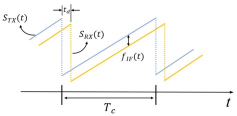 Vehicle Occupant Detection Based On Mm Wave Radar