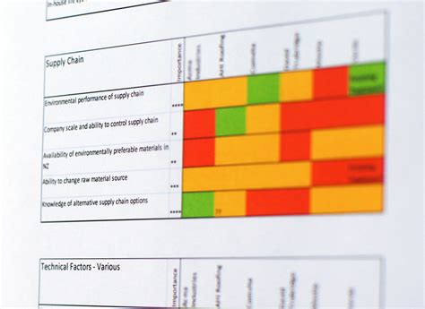 Life Cycle Management Program Locus Research
