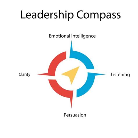 Leadership Communication Why Its Critical For Your Success Clearpoints