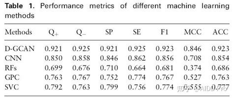 基于注意力机制的图卷积网络预测类药性 知乎