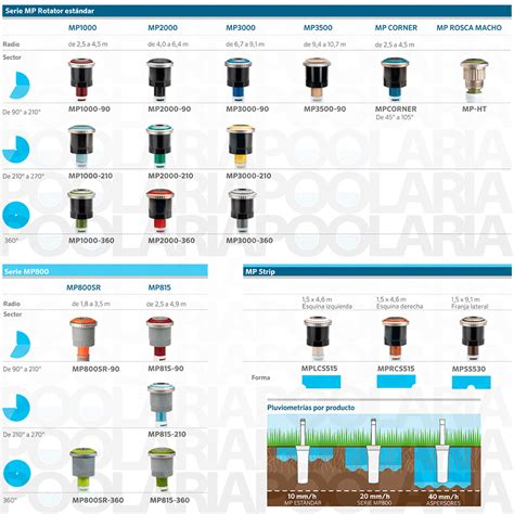 Hunter Sprinkler Head Color Code At Robert Hambright Blog