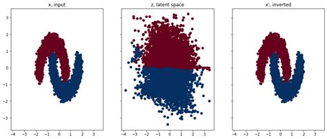 Normalizing Flows And Realnvp Lyndonduong