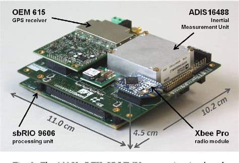 Figure 1 From Fast And Effective Online Pose Estimation And Mapping For Uavs Semantic Scholar