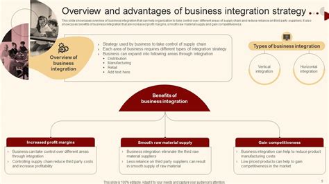 Merger And Acquisition For Horizontal Integration Strategy Cd V Ppt Slide