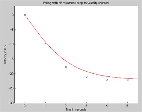 Using Heun S Method