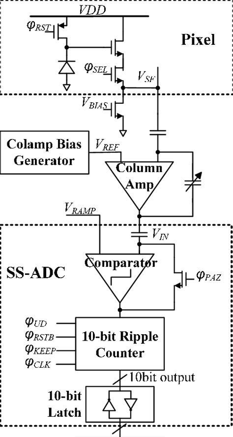 Schematic Diagram Of The Single Slope Column Adc And Pixel Signal Download Scientific Diagram
