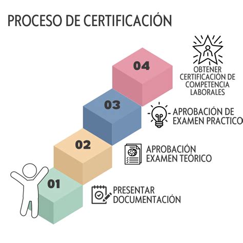 Certificaciones Laborales Fudai Ecuador
