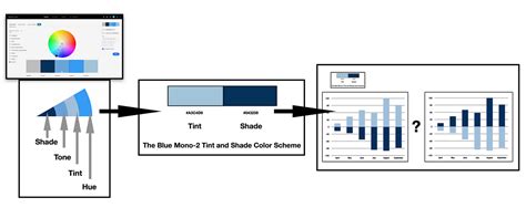 combining tint and a shade for a binary data visualization by theresa