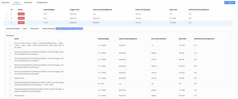Flink Taskmanager Stucks 100 Cpu Usage After Failing To Make A