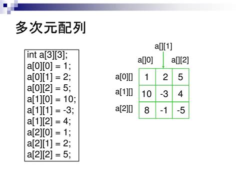岩村雅一 知能情報工学演習I 第 回後半第 回 岩村雅一 ppt download