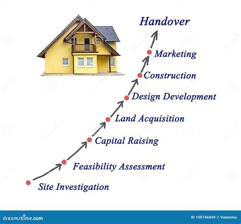 Construction System Flow Diagram Flow Diagram Of System Cons