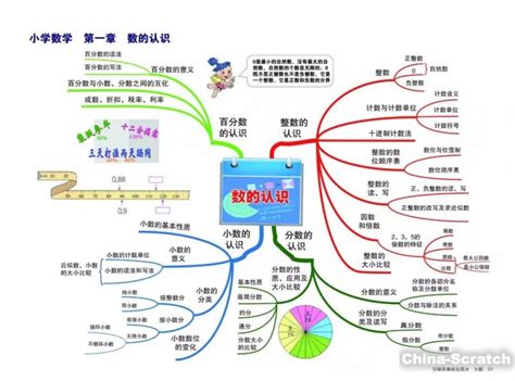 小学数学思维导图系列 Scratch少儿编程网
