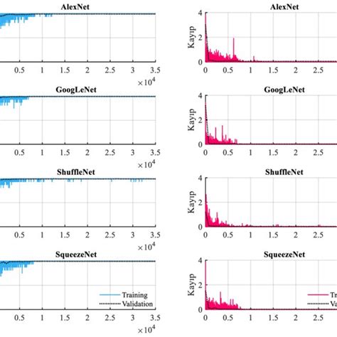 Training And Loss Graphs Download Scientific Diagram