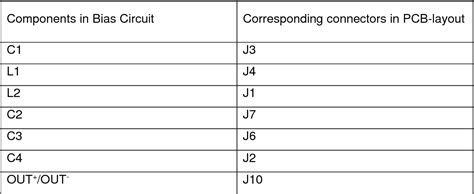 Table 1 From Linear And Angular Modulator Using Iq Mod Topology