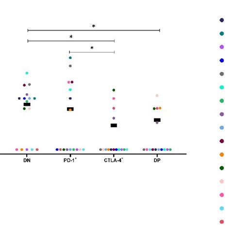 Genetically Intact Hiv 1 Proviruses In Peripheral Blood Memory Cd4