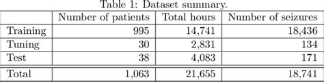 Temporal Graph Convolutional Networks For Automatic Seizure Detection
