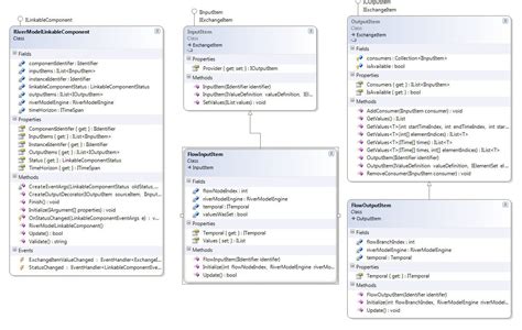 Oatcopenmisdkmodelwrapper Openmi Open Model Interface Deltares Public Wiki