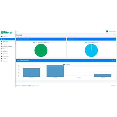 Jual Source Code Iasset Sistem Manajemen Aset And Inventaris Berbasis
