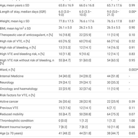 Schema For Lesion Identification And Malignancy Detection Two Stage