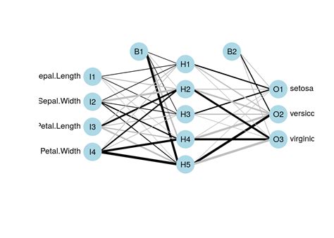 Chapter Supervised Learning Introduction To Data Science