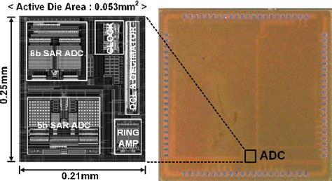 Figure From A MW Bit MS S Nm CMOS Pipelined SAR ADC With Dynamic Register Based