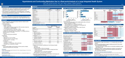 Pdf Hyperkalemia And Confounding Medication Use In A Real World Analysis Of A Large Integrated