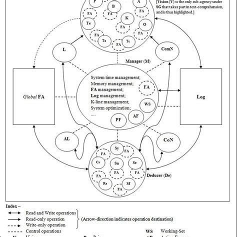 The Iterative Incremental Developmental Execution Schematic Of Download Scientific Diagram