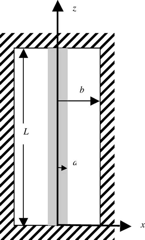The Geometry Of The Problem The Axis Y Is Directed Away From The Reader Download Scientific