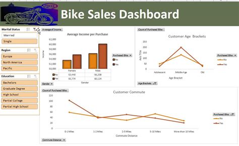 Md Asif On Linkedin Excel Learningeveryday Exceldashboards Dataanalysis