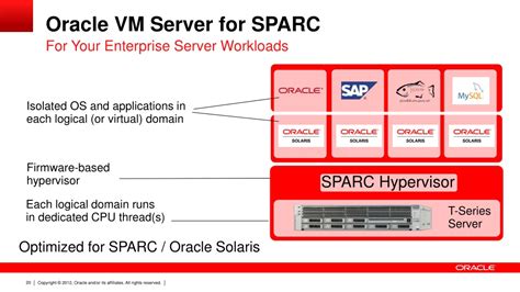 Ppt Oracle Virtualization Strategy And Roadmap Powerpoint