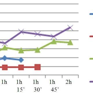 A Voltage Vs Time B Current Vs Time C Power Vs Time Download Scientific Diagram
