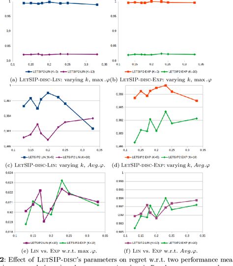 Exploiting Complex Pattern Features For Interactive Pattern Mining