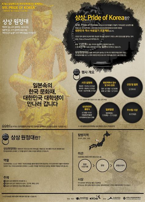 한국장학재단 요놈들 상상 Pride Of Korea는 Ktandg의 임직원들이 자발적 기부성금인 상상펀드를 바탕으로 한국장학재단 문화재청 국외소재 문화재재단 과 함께