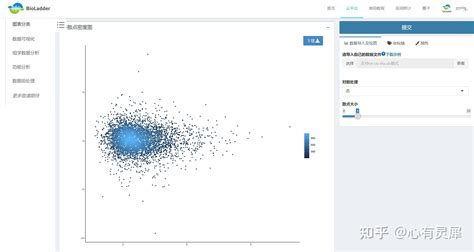 R语言如何绘制散点密度图 知乎
