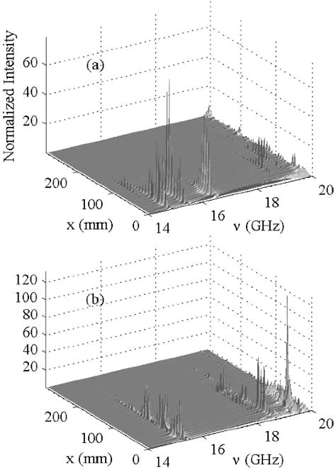 Figure 1 From Localized Modes In Open One Dimensional Dissipative Random Systems Semantic Scholar
