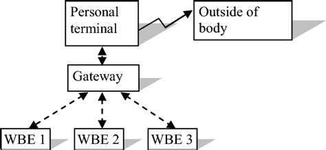 Figure From Time And Frequency Analysis Of Non Uniform Sampling Semantic Scholar