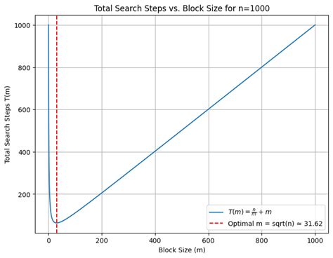 Understanding The Crystal Ball Function The Colour Of My Thoughts
