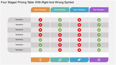 wrong symbol