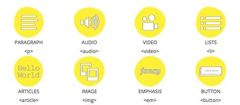 What Is Html Heres Everything You Need To Know Skillcrush