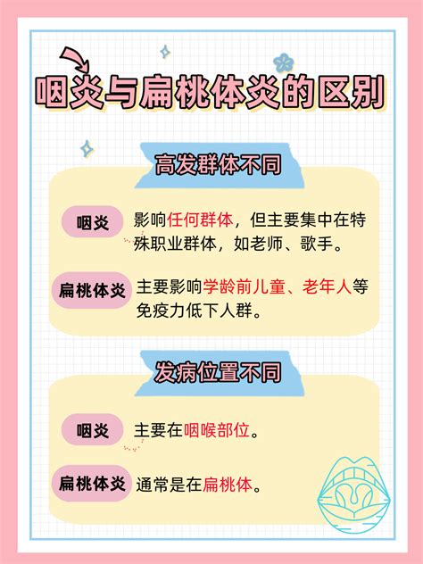 咽炎与扁桃体炎：一文搞懂两者的关键区别！ 家庭医生在线家庭医生在线首页频道